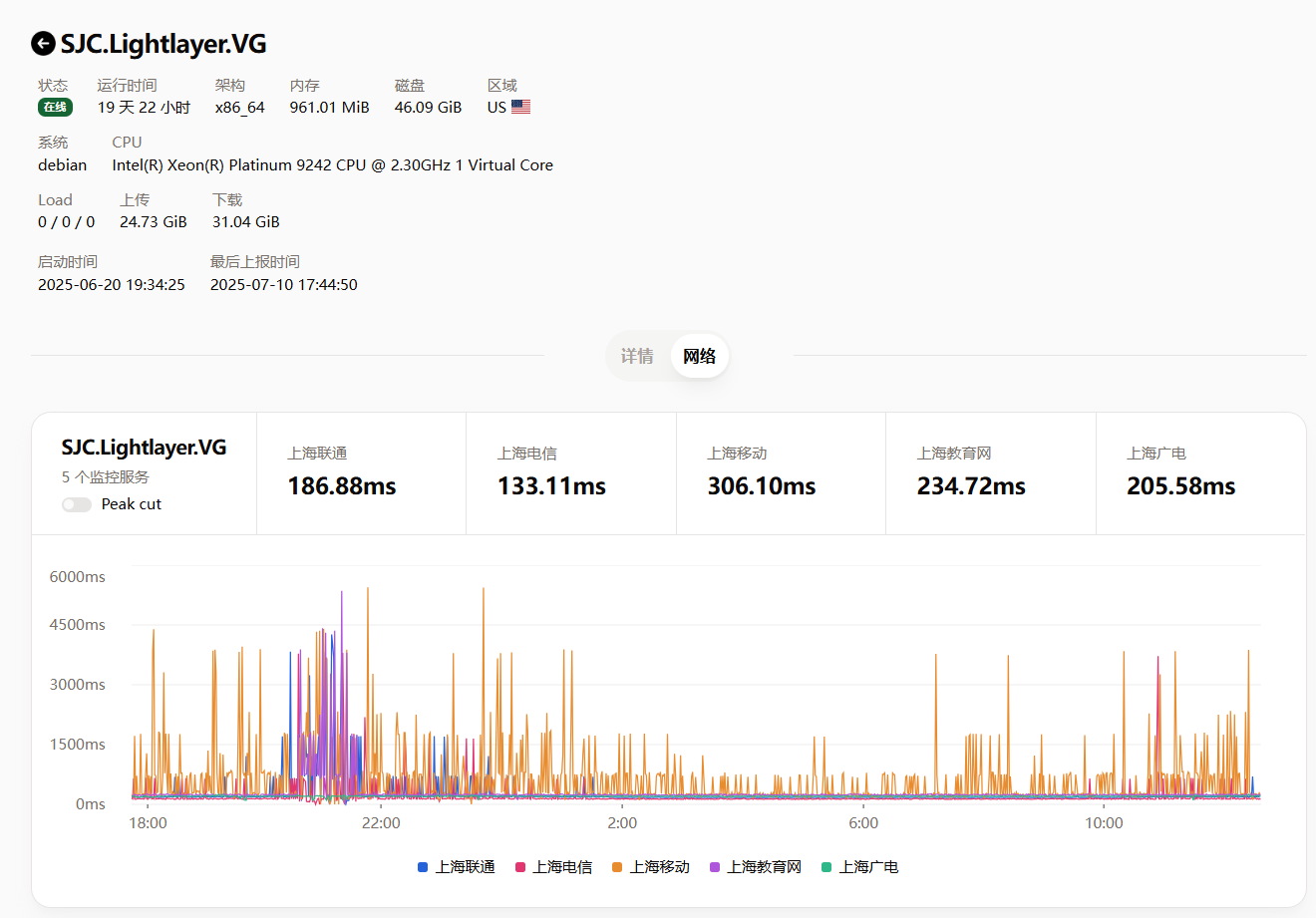 lightlayer圣何塞国际线路好像恢复了